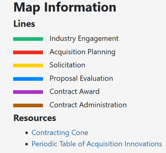 NES DAU Subway Map And Stops Along the Way with SME Inputs